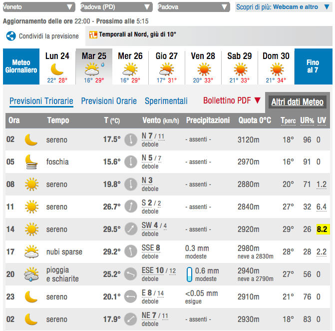 Qual è il miglior sito meteo in Italia? Il confronto aggiornato!