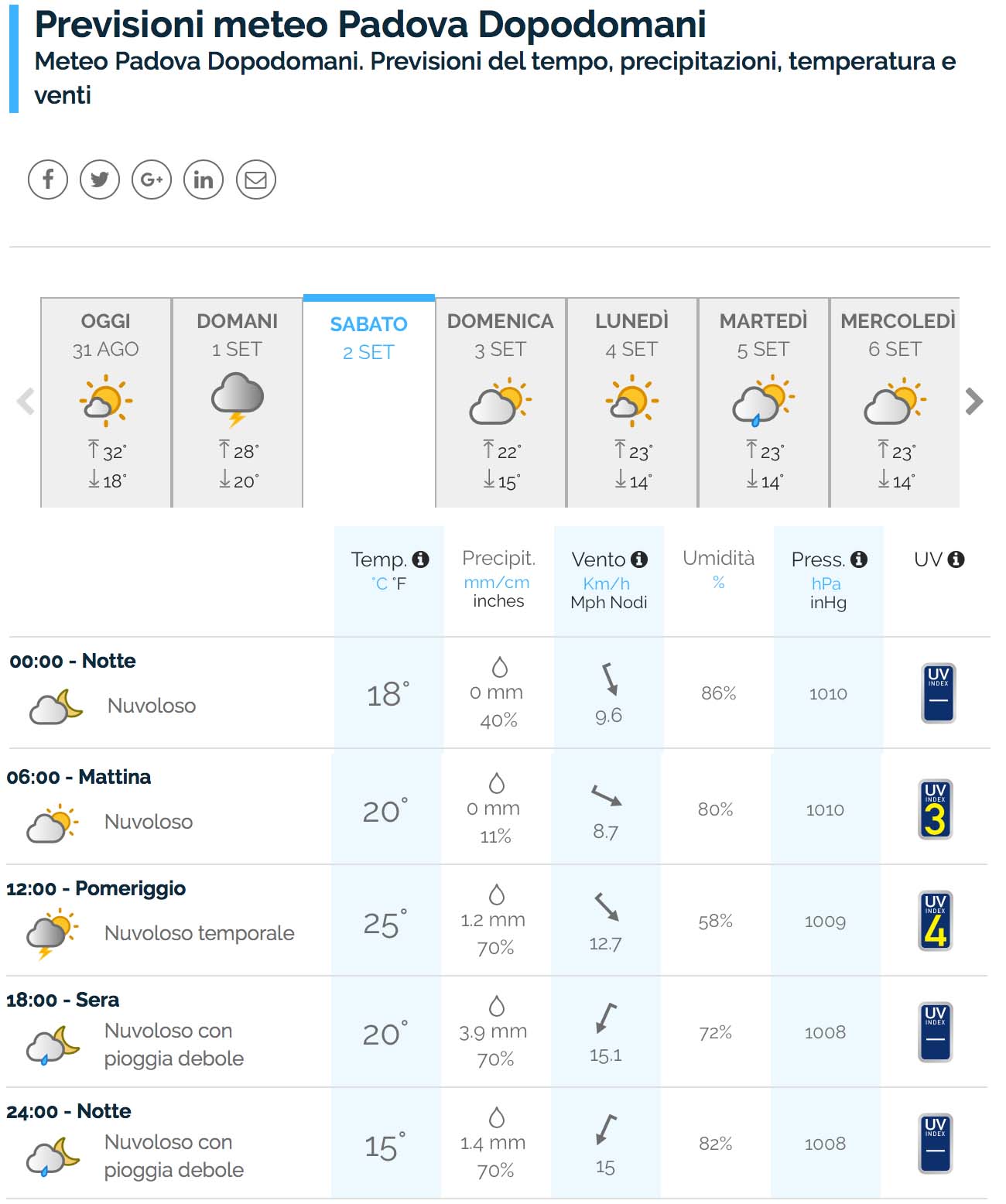 Qual è il miglior sito meteo in Italia? Il confronto aggiornato!